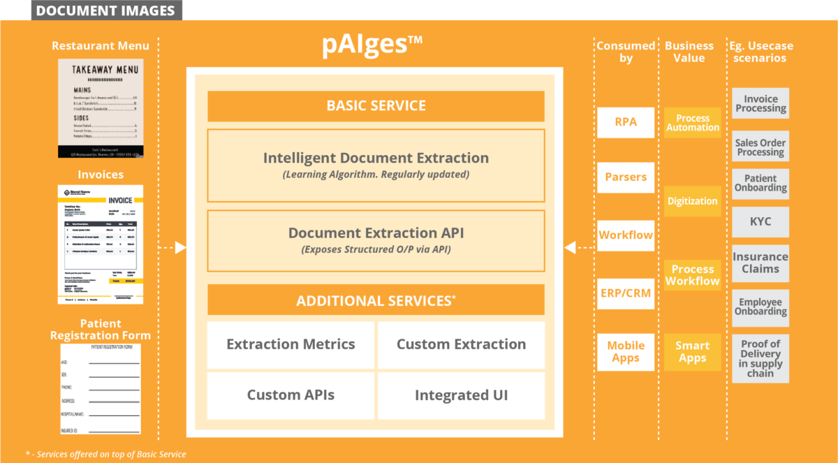 TAO pAIgesTM - TAO: The Automation Office | RPA and Automation ...